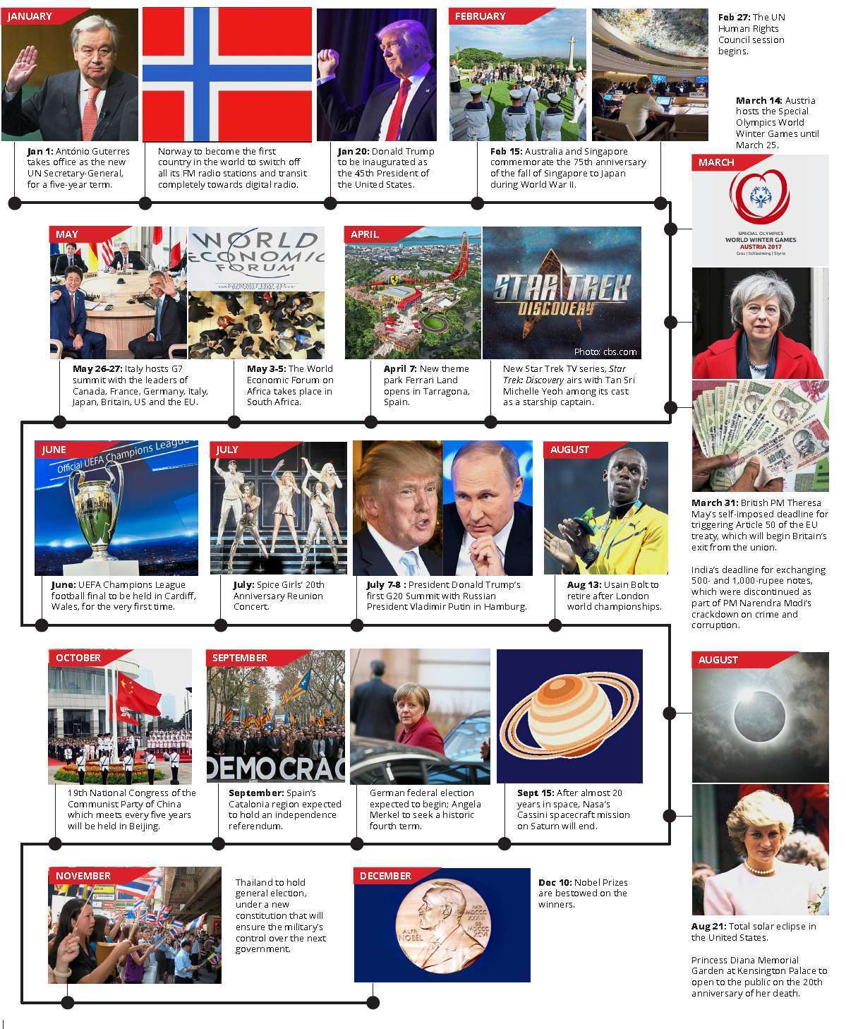 What to expect in 2017 | The Star
